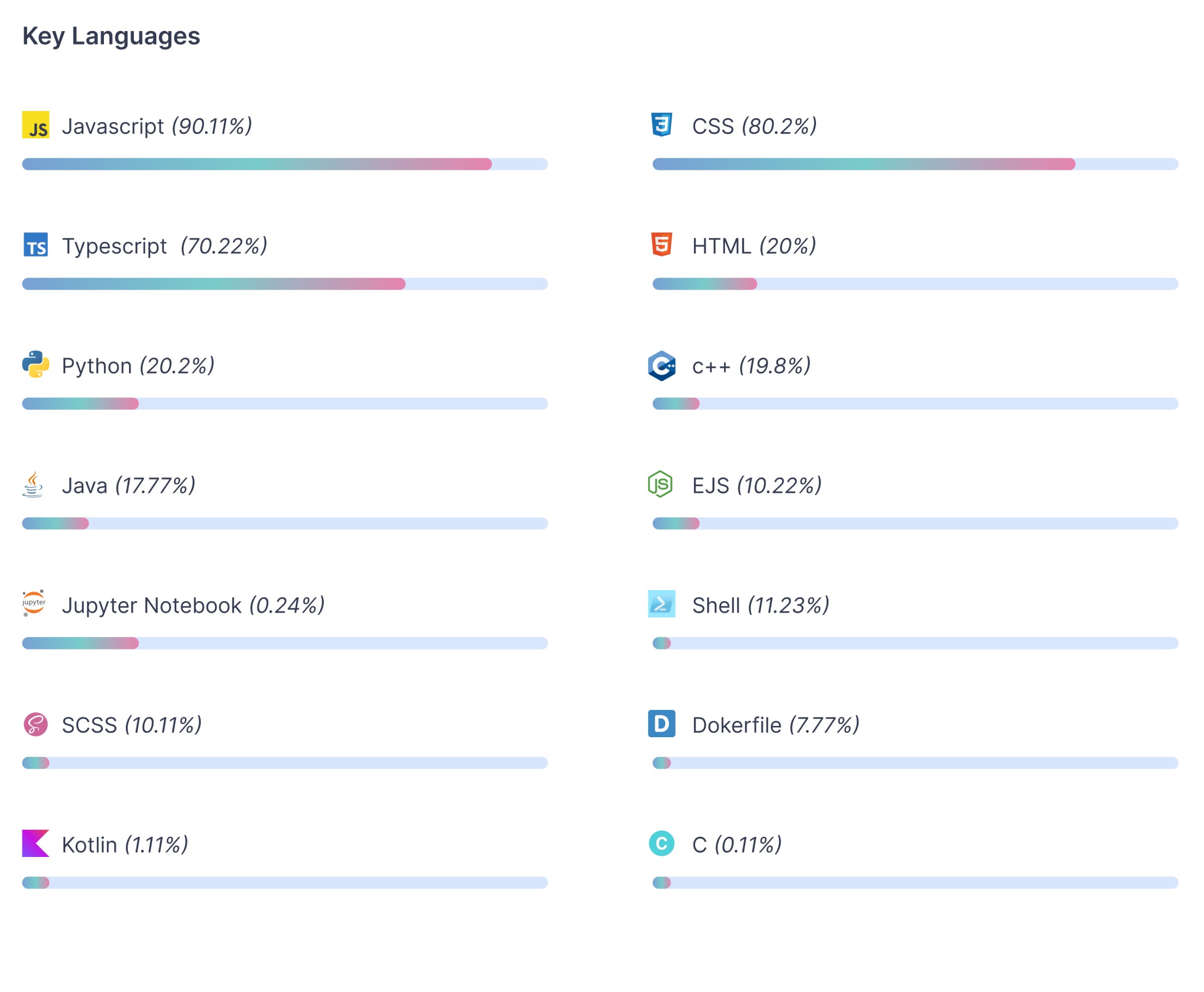 TechProfile - Source, qualify, and Evalute developers