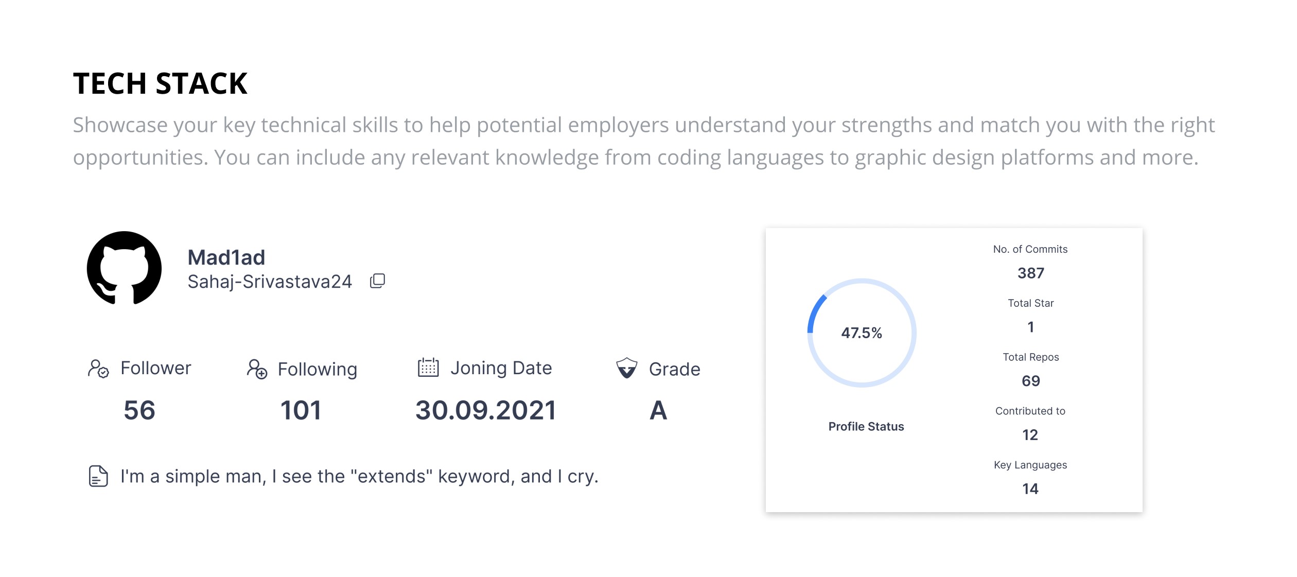 TechProfile - Source, qualify, and Evalute developers